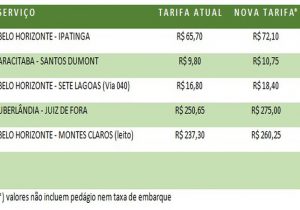 Diário regional, seu portal de notícias - Diário Regional